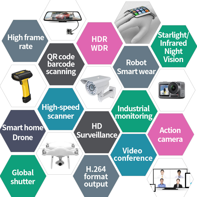 Dogoozx Binocular camera OV4689 2KP HD MIPI interface 3D face ...
