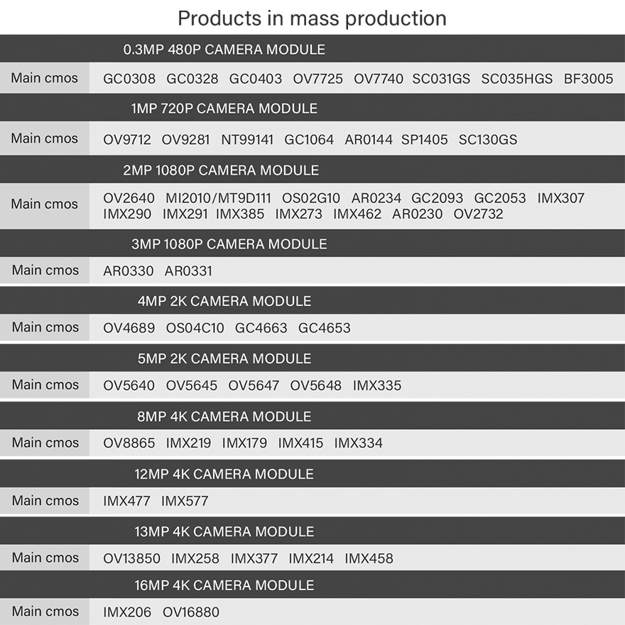 Dogoozx For Sony IMX323 Imx317 Imx290 Ar0231 Web Cam Mipi Dvp Cctv ...